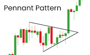 Understanding Pennant Patterns A Simple Guide | Motilal Oswal